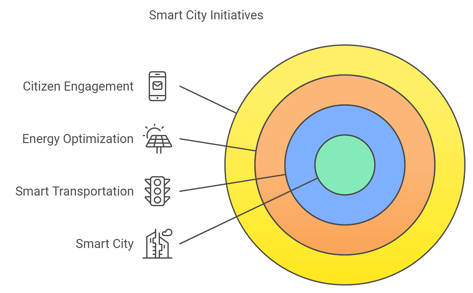 Smart Cities and the Role of Interactive Signage