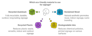 Sustainable Signage: Eco-Friendly Solutions for Businesses