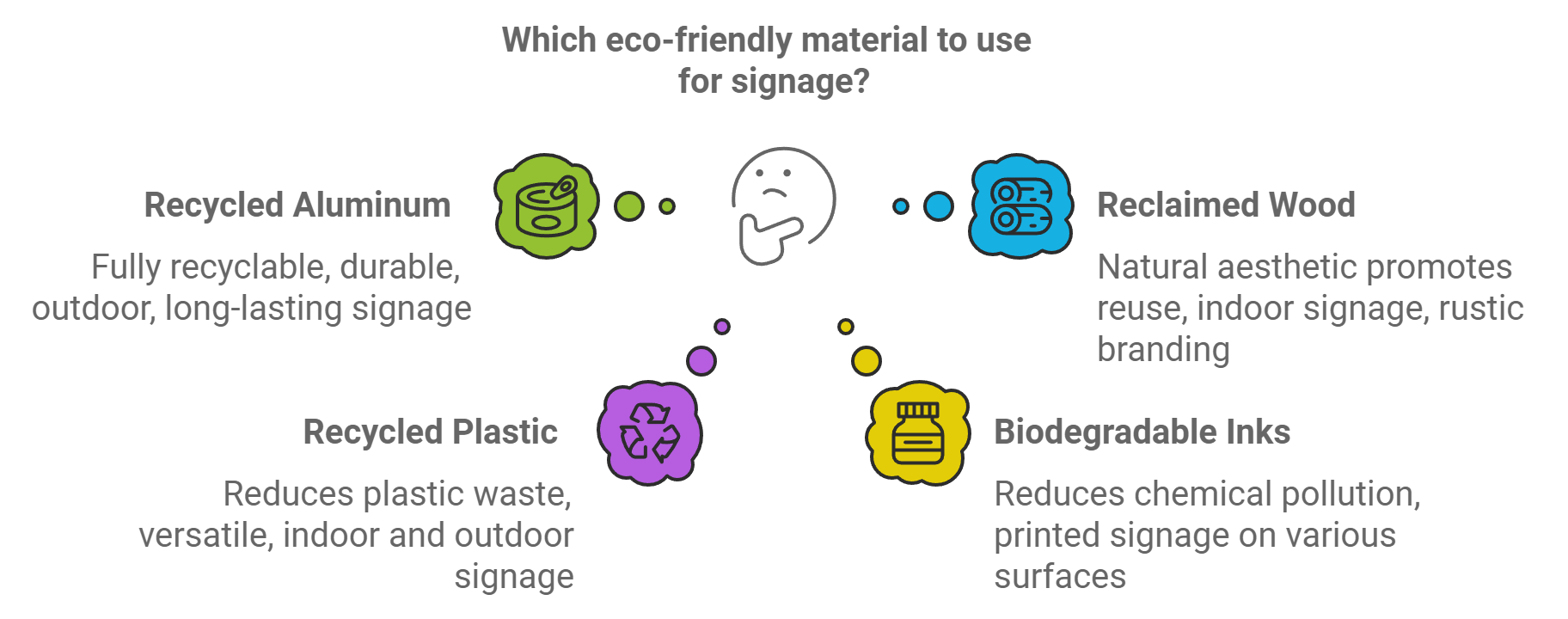 Sustainable Signage: Eco-Friendly Solutions for Businesses