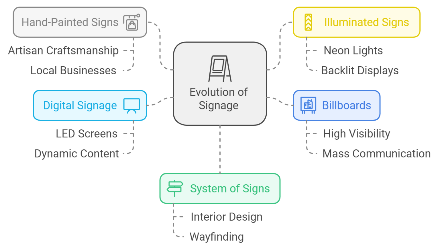 The Ultimate Guide to Signage: Definitions, Uses, and Key Differences