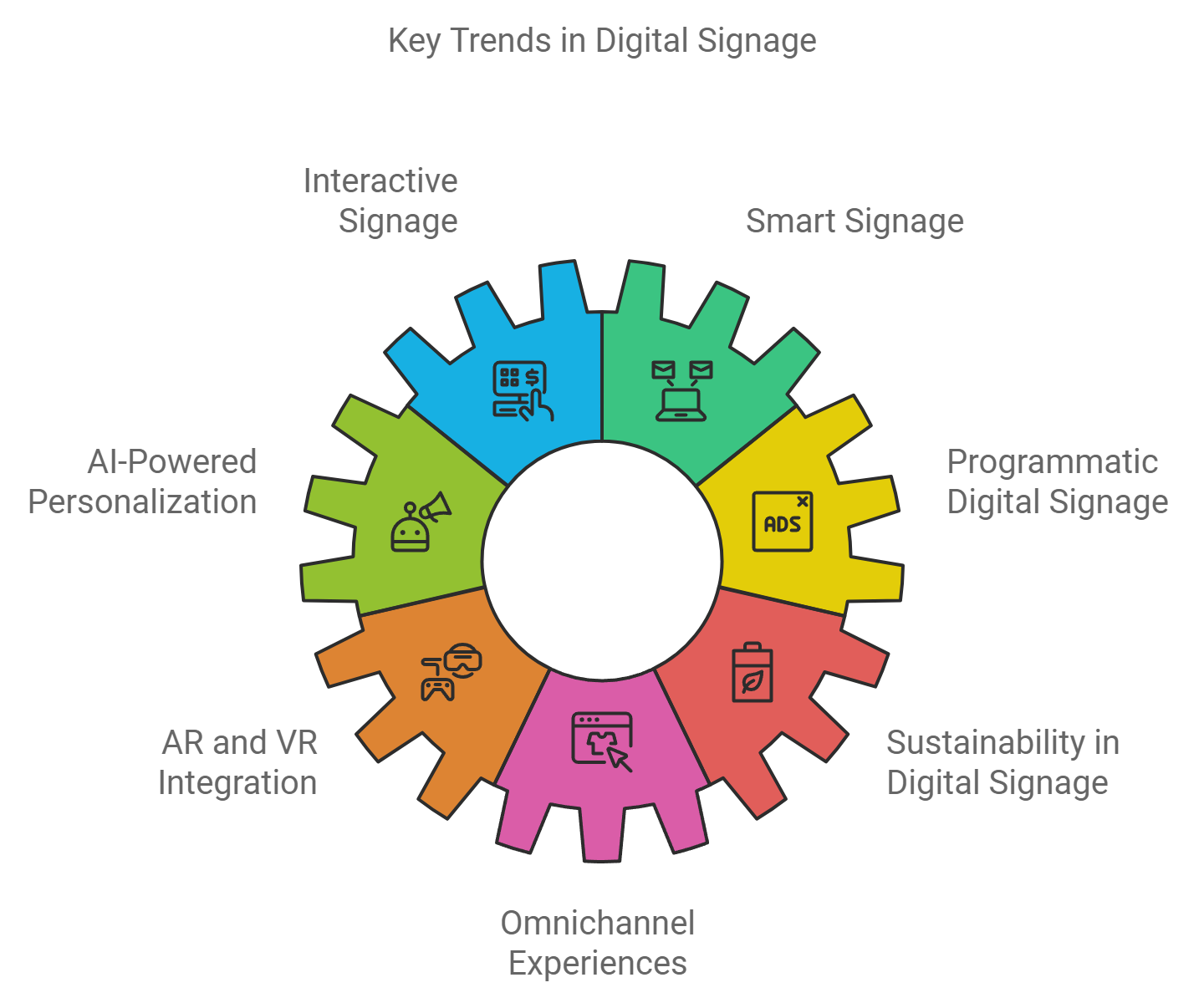 Digital Signage Trends for 2025: What Businesses Need to Know