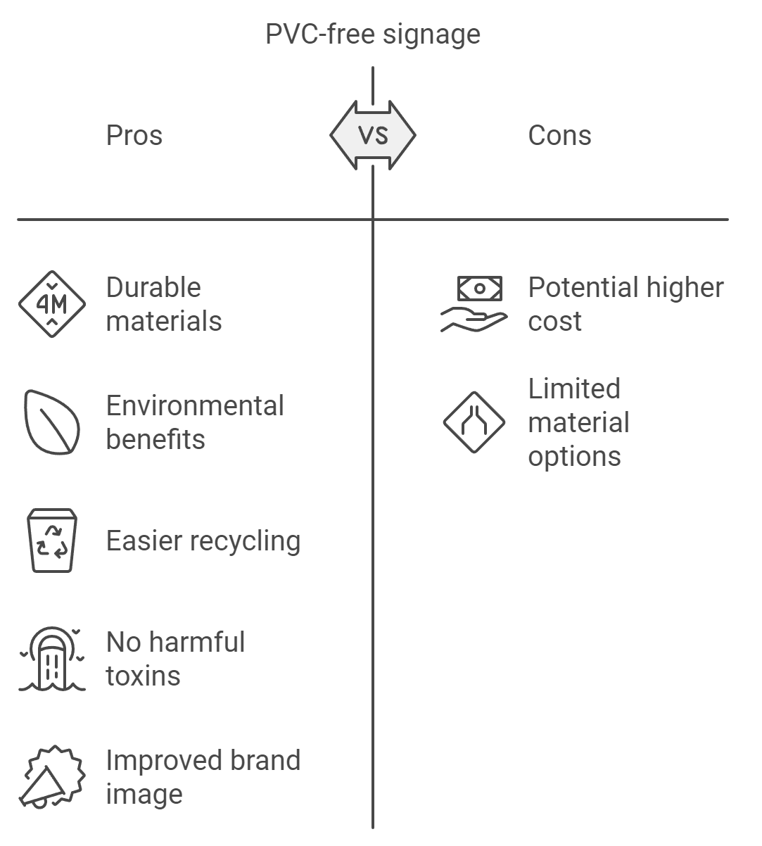 Sustainable Signage: Eco-Friendly Solutions for Businesses