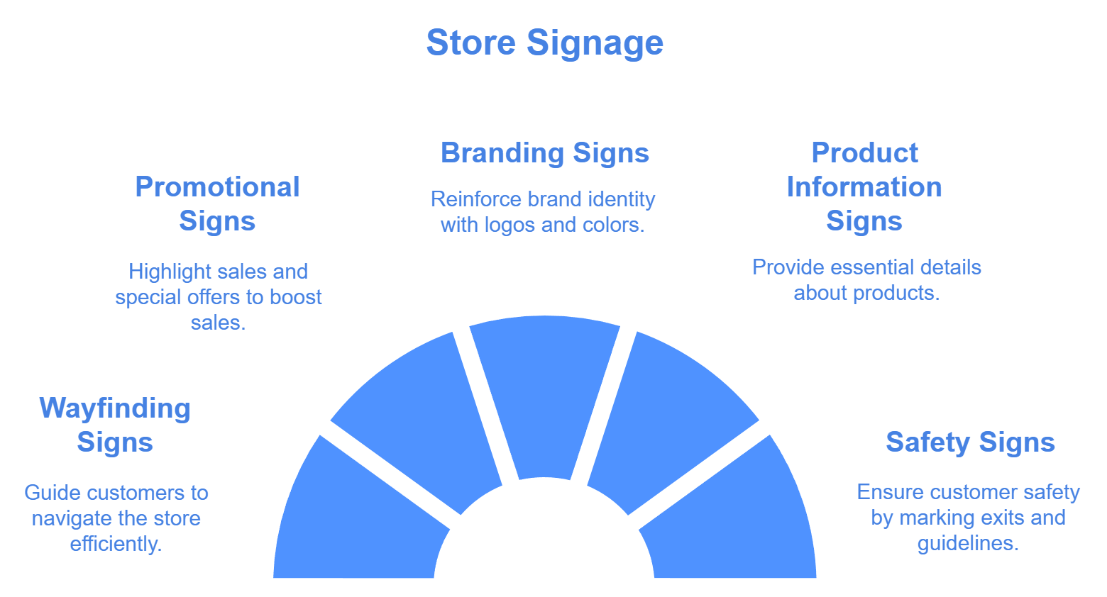 Retail Signage | Maximizing Brand Impact and Customer Engagement - Ohio ...