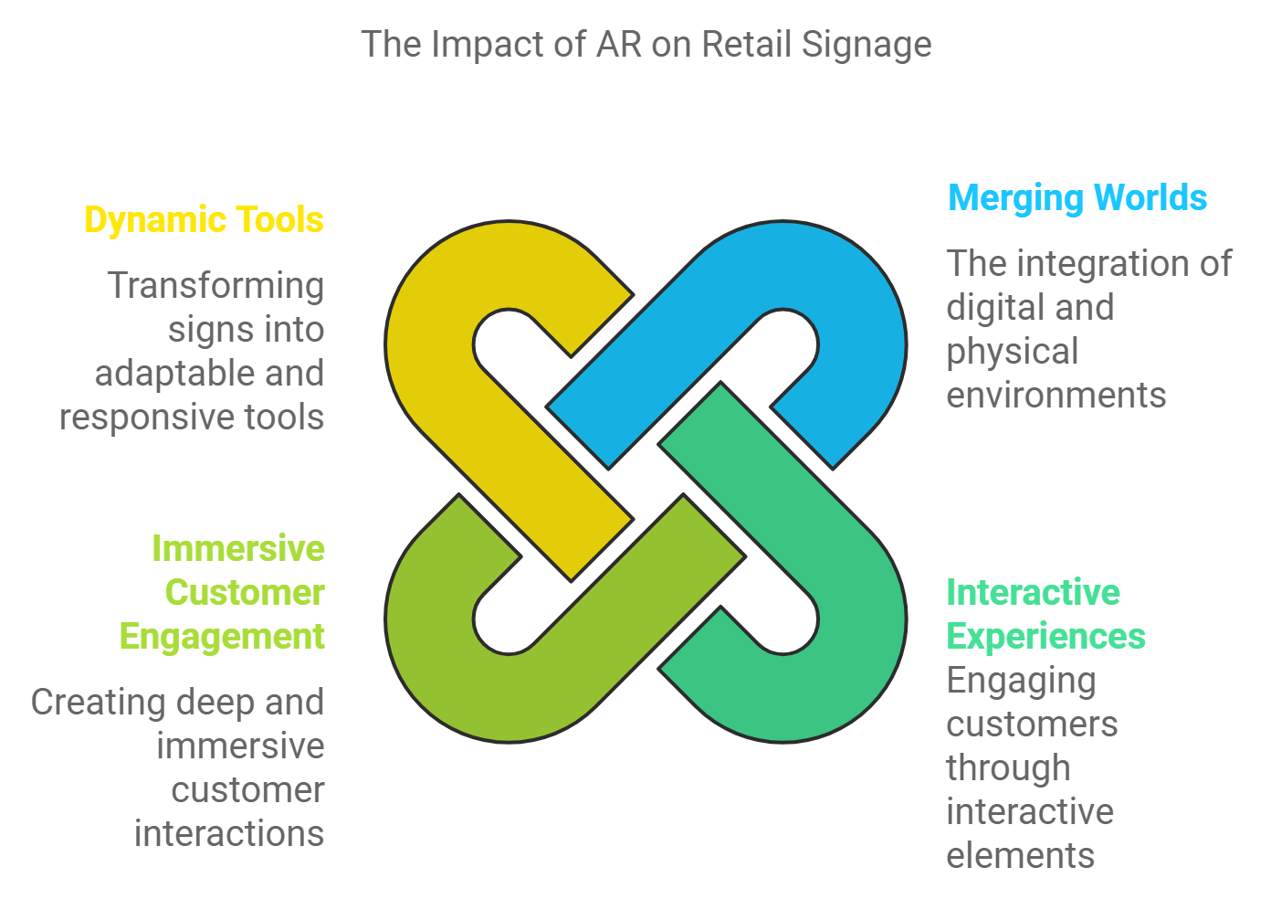 Retail Signage | Maximizing Brand Impact and Customer Engagement - Ohio ...