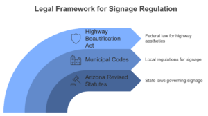 Signage Permitting in Arizona: Essential Insights for First-Time Applicants