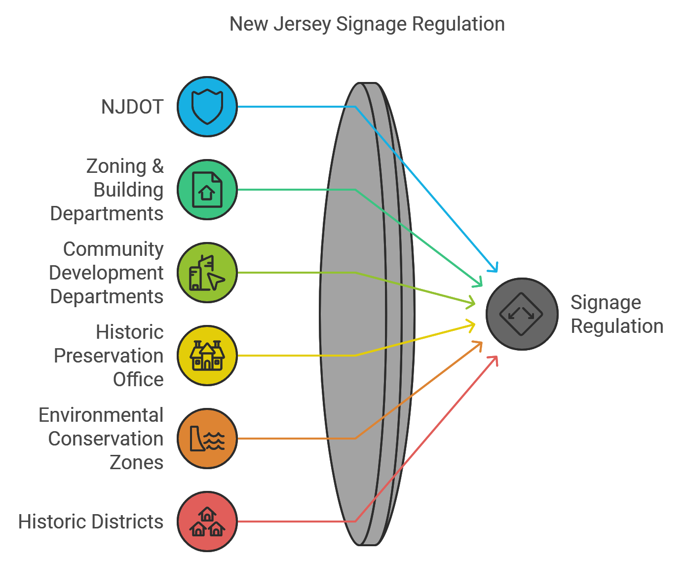 Signage Permitting in New Jersey: Essential Steps for Compliance