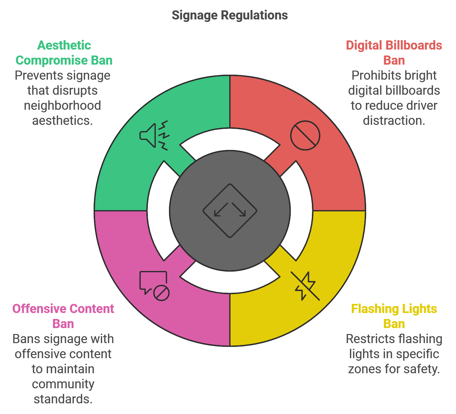 Signage Permitting in Florida: The Complete Guide to Compliance