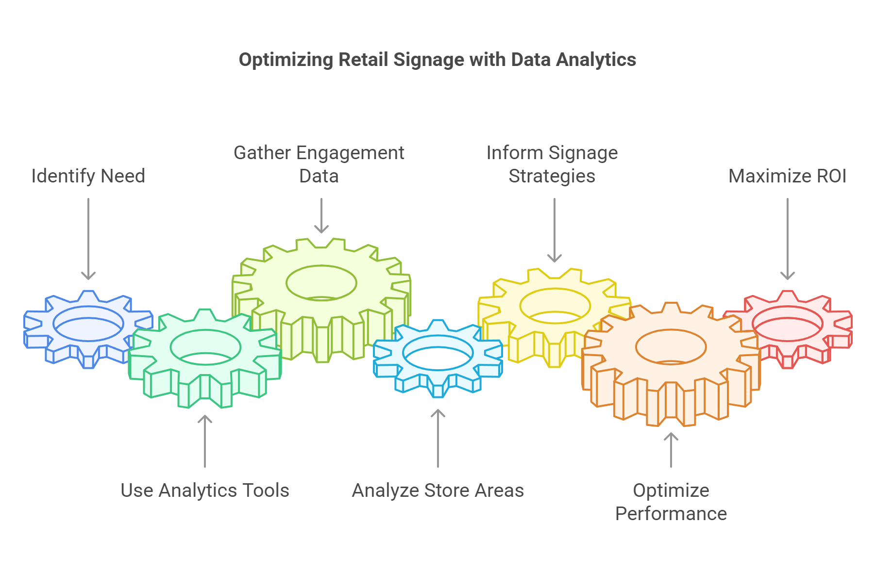 Choosing Signage for Your Retail Business: A 2025 Guide