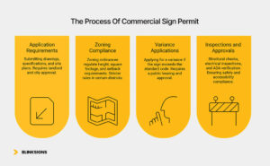 Commercial Sign Permits Compliance Guide | BlinkSigns