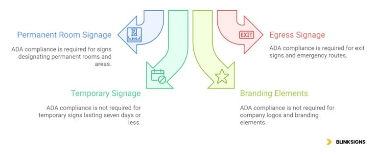 Complete Guide to ADA Signage Compliance