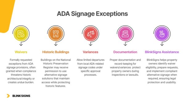 ADA Signage Exemptions: Guide to Non-Compliant Signs